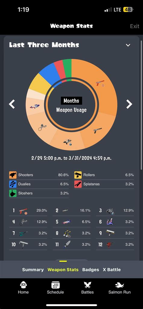 What Do My Weapon Stats Say About Me Rsplatoon