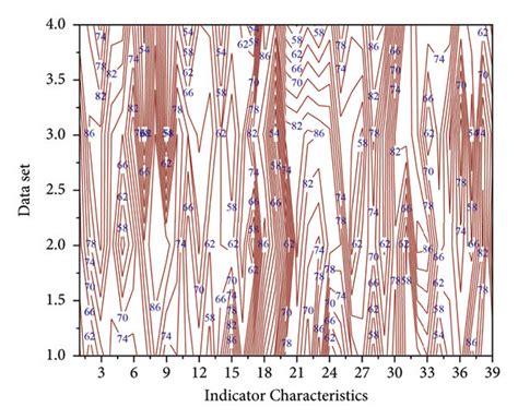 Correlation Analysis Of Agricultural Economic Data Characteristics Download Scientific Diagram