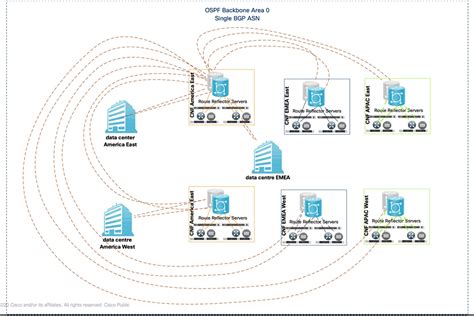 Call Center Topology MarieaAroush