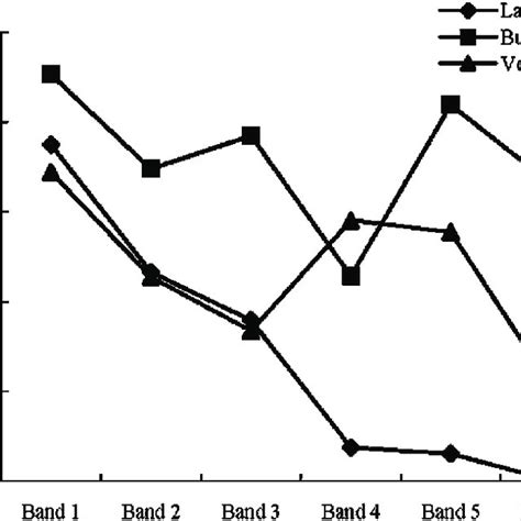 Pdf Modification Of Normalized Difference Water Index Ndwi To Enhance Open Water Features In