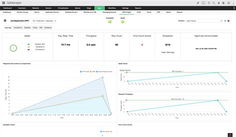 Applications Monitoring Plug In Overview ManageEngine OpManager
