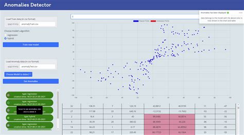 Github Or Gottman Anomalydetectionwebapp