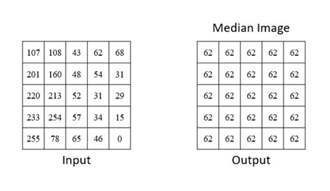 solved write an assembly code for 8051 microcontroller to
