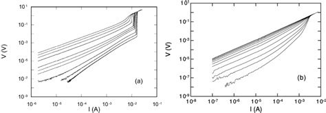 A I V Curves Taken From Sample E At 1 710 K From Right To Left The Download Scientific