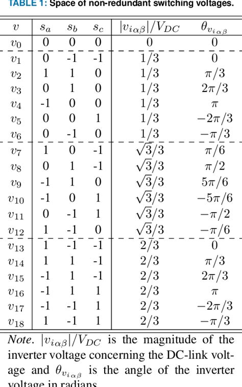 Table 1 From Constrained Modulated Model Predictive Control For A Three