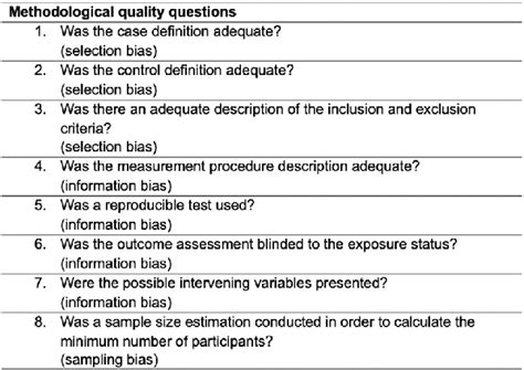 Assessment Of Methodological Quality Download Scientific Diagram