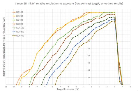 New Old Approach To Dynamic Range FastRawViewer
