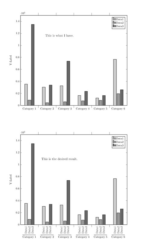 bar chart pgfplots barplot with multiple bars on same coordinate