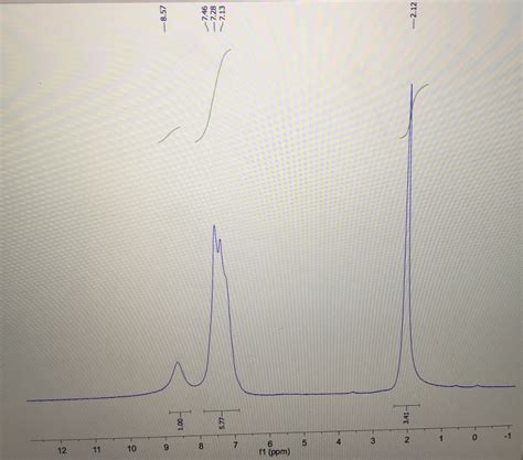 Solved Analyze The H NMR Spectrum Of Acetanilide Draw Chegg