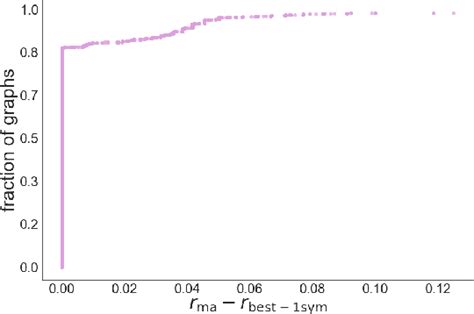 Figure 1 From Multiangle Qaoa Does Not Always Need All Its Angles Semantic Scholar