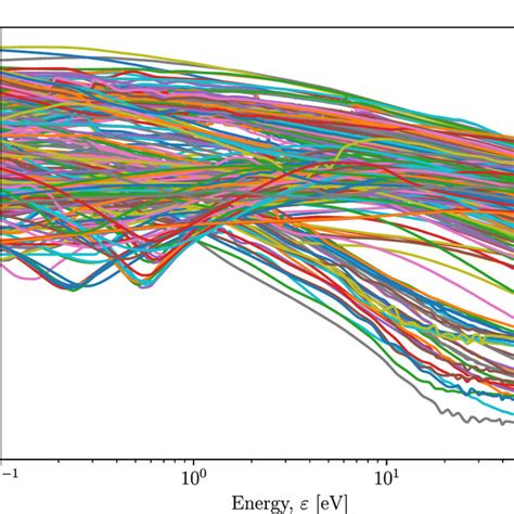 All Currently Available Elastic Momentum Transfer Cross Sections From