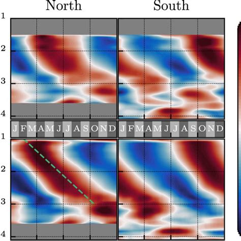 Seasonality Normalized Deviation Or Z Score Of The 60 Day Running Download Scientific Diagram