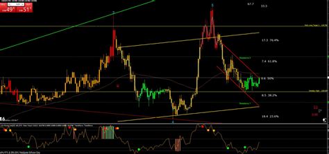 My Price Action Indicator For Mt4