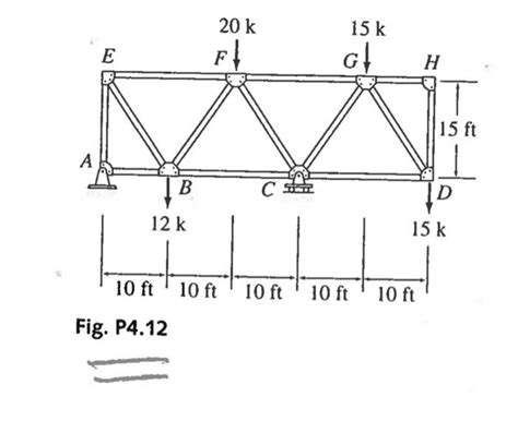 Solved Determine The Joint In Each Member Using The Method Chegg Com