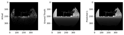 Github Sztaki Geocompst Depthnet Supplementary Material To Our