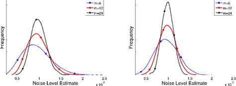 Figure 11 From Estimating Computational Noise Semantic Scholar
