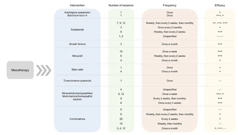 Dutasteridefin Injection Also Side Effects Hair Loss Forum Hair