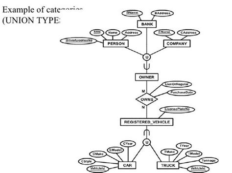 Er Diagram Example Questions