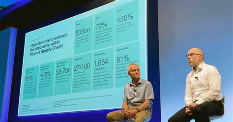 Key Pharma Insights From The Gartner Supply Chain Symposium