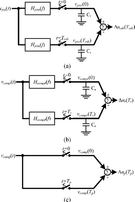 Figure 1 From Noise Analysis And Simulation Method For A Single Slope Adc With Cds In A Cmos