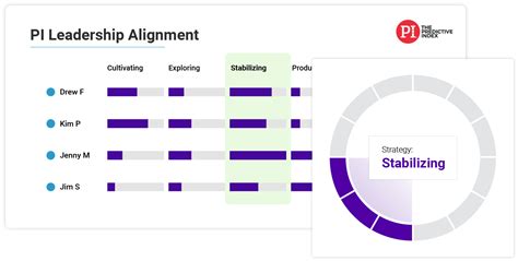 Understanding The Predictive Index Tool