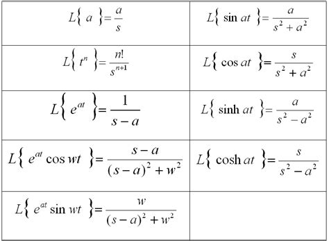 Solved Solve The Second Order Differential Equation Using