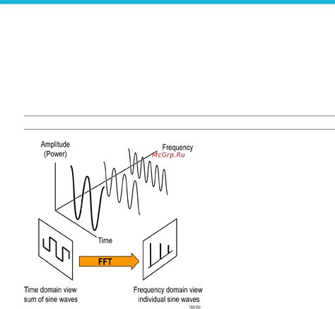 Tektronix Mso46 169628 Spectrum View Concepts Tektronix Mso46 169628 Spectrum View Concepts