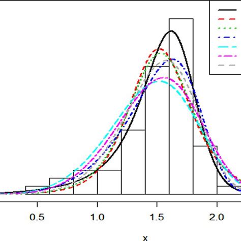Ecdf Plot For Dataset A The Probability Probability Plots For All The