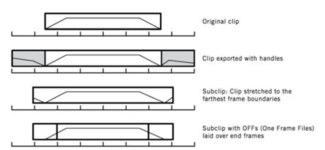 Lesson 10 Exporting Deliverables Flashcards Quizlet