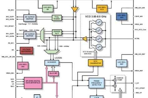 Microwave Integrated Rf Synthesiser Ranges To 16 Ghz