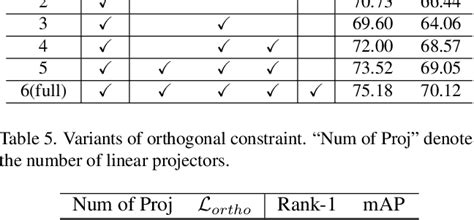 Table 5 From Shape Erased Feature Learning For Visible Infrared Person Re Identification