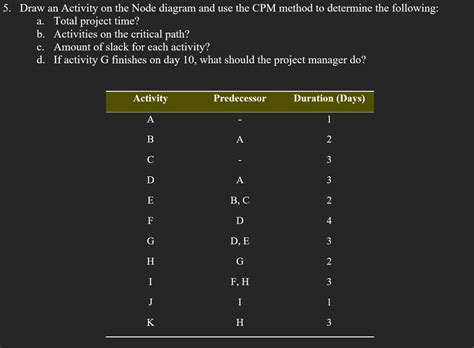 Solved Draw An Activity On The Node Diagram And Use The CPM Chegg