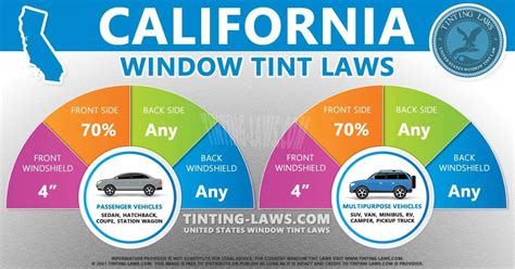 California Car Tint Law What Drivers Need To Know In 2025