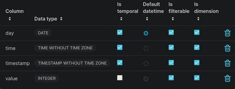 Datetime How To Setup In Superset A Time Series Line Chart Over Time