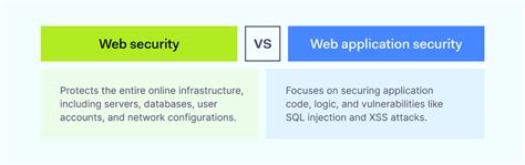Web Security Guide Protecting Your Business From Cyber Threats Version 2