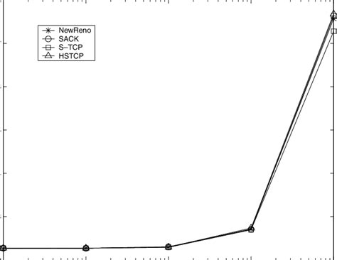 Mean Session Delay In A Static Scenario Versus Frame Error Rate For N