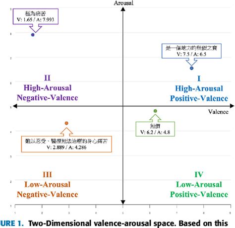 Figure 1 From Toward Transformer Fusions For Chinese Sentiment