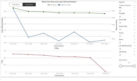 Solved Re Issue Sorting A Column Time Constraint On X Microsoft Fabric Community