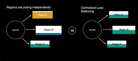 Asynchronous Computating At Scale Image 7 Engineering At Meta