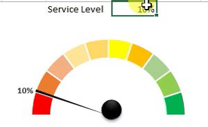 Speedometer Chart PK An Excel Expert