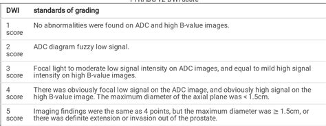 Table 12 From Texture Analysis Based On Pi Rads 4 5 Scored Mri Images Combined With Machine
