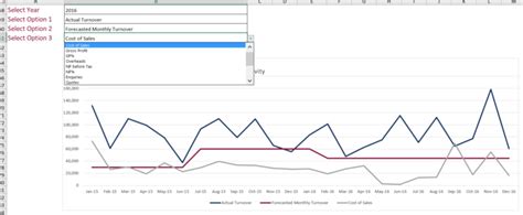 Dynamic Charts Fingertips Intelligence