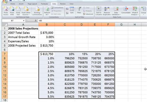 Run A Sensitivity Table In Excel By Techserve