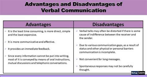 Advantages And Disadvantages Of Verbal Communication