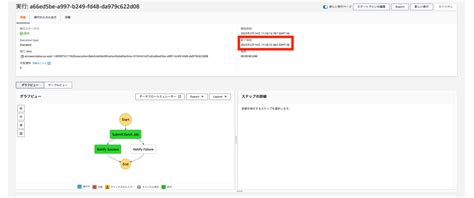 Aws公式サンプルを使用してstep Functionsサービス統合の挙動を理解する サーバーワークスエンジニアブログ
