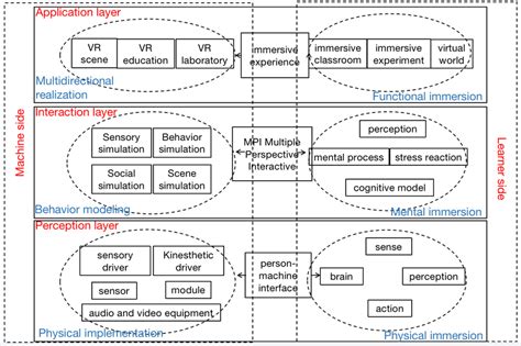 Vr Enhanced Cognitive Learning Model Download Scientific Diagram