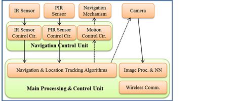 Human Detection By Robotic Urban Search And Rescue Using Image