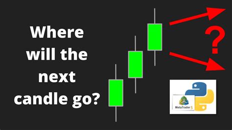 3 Candles In A Row Trading With Python Traderpy