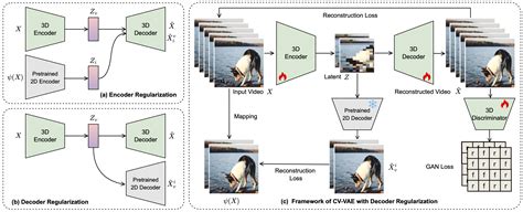 CV VAE A Compatible Video VAE For Latent Generative Video Models