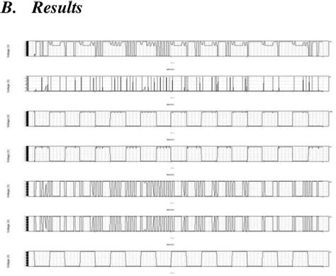 Figure 6 From High Performance And Low Power Asynchronous Data Sampling